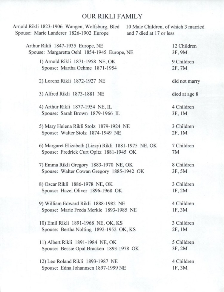 Documents – Rikli Family Home